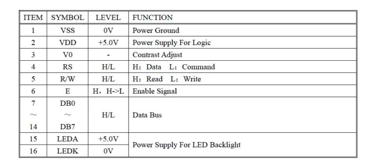 20x2 LCD Display Arduino Module Supplier with Datasheet, Pinout Library ...