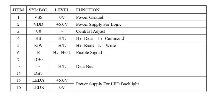 20x4 Character LCD Display Module with I2C Interface | Go2Display