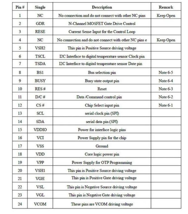 2.13 inch E-Ink Display, 250×122, SPI Interface Wholesale