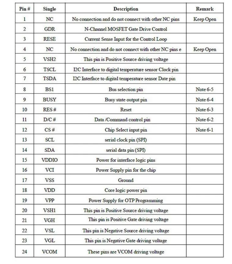 2.13 inch E-Ink Display, 250×122, SPI Interface Wholesale